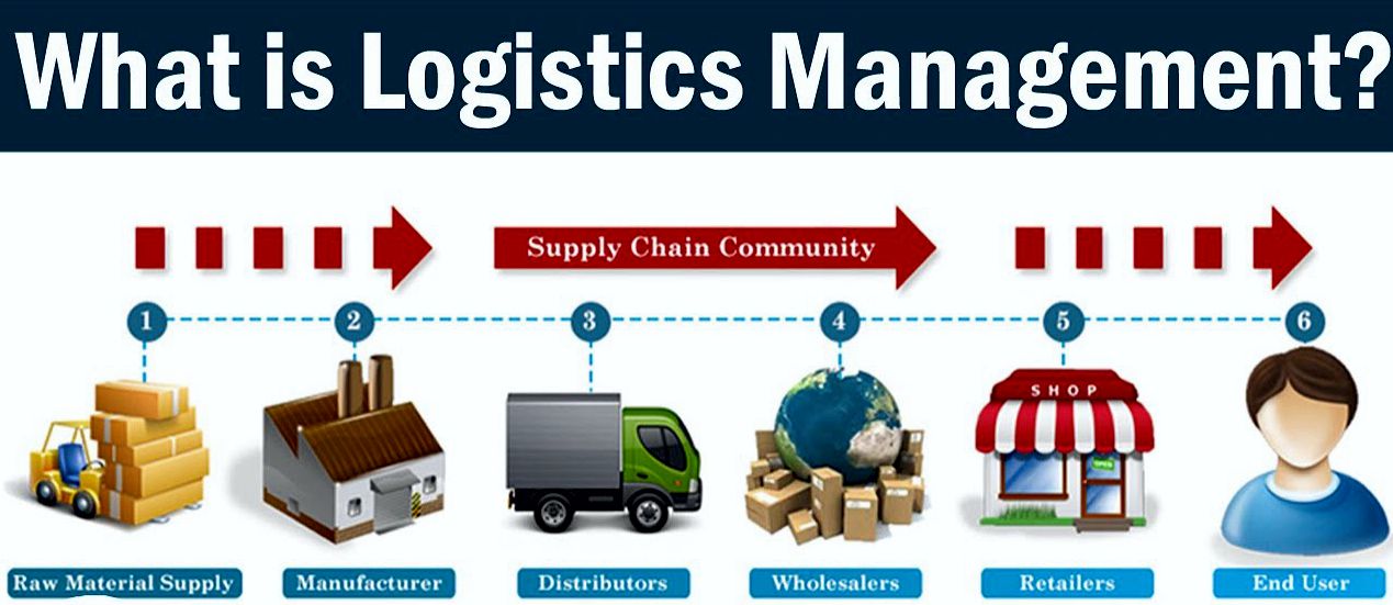 Logistics Management – Inkanyiso Logistic and Tours